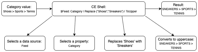 ChannelEngine: CE Shell [beta] – ChannelEngine Help Center